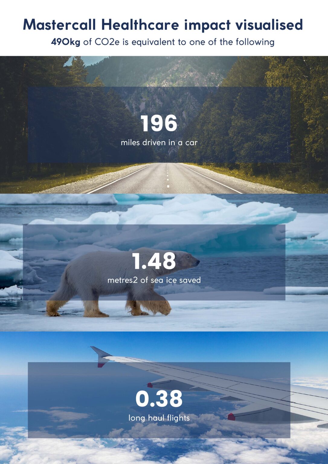 Environmental Commitment - Mastercall Healthcare