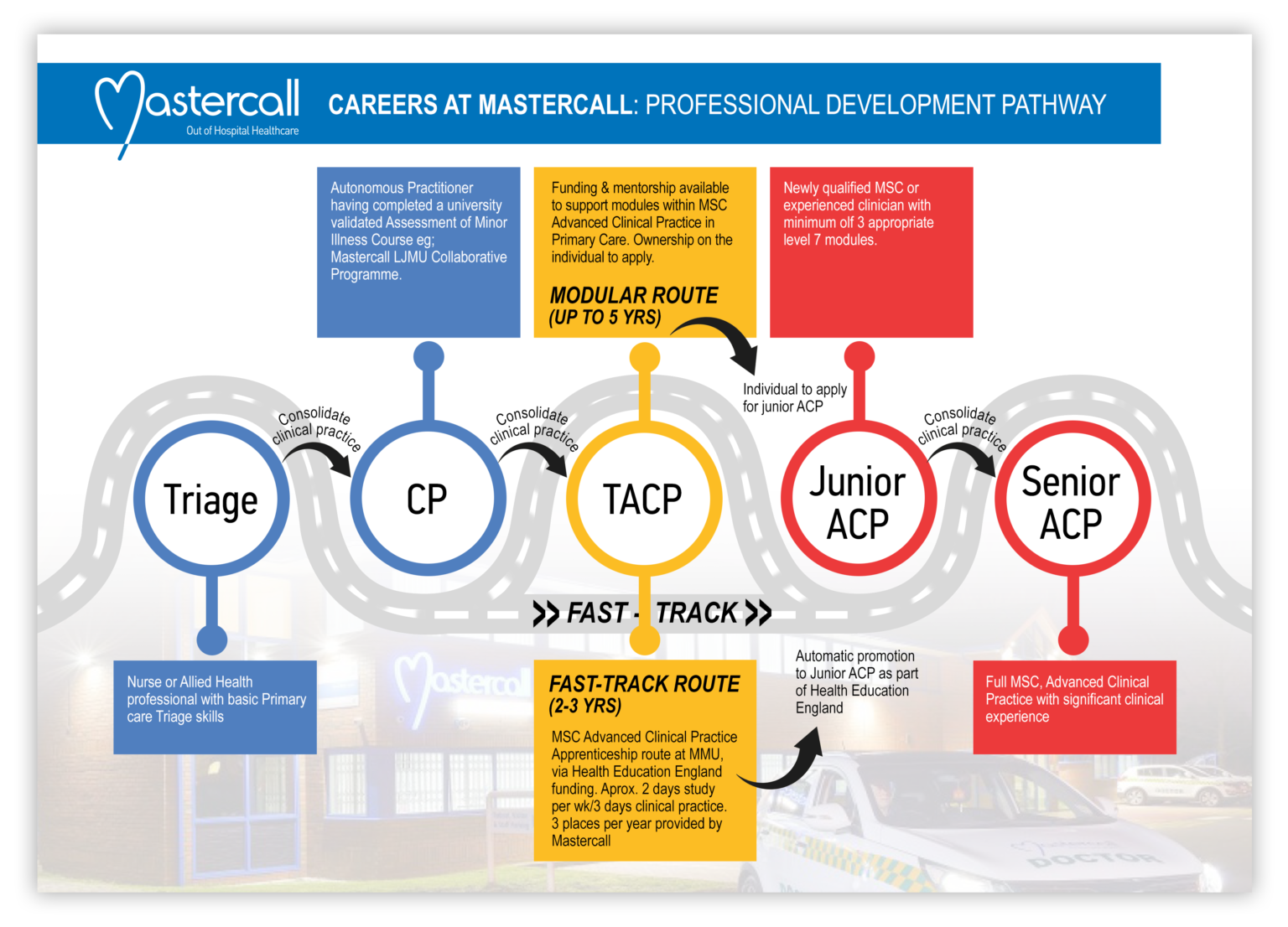 Work with Us - Mastercall Healthcare