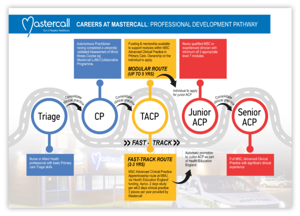 Work with Us - Mastercall Healthcare