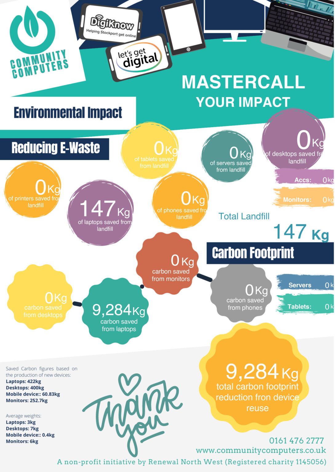 Environmental Commitment - Mastercall Healthcare